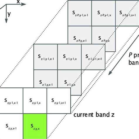 Functional Block Diagram Of The Mpsoc Xilinx Zynq Ultrascale Eg