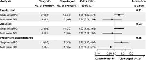 Safety Outcomes Moderate Severe Global Utilization Of Streptokinase Download Scientific