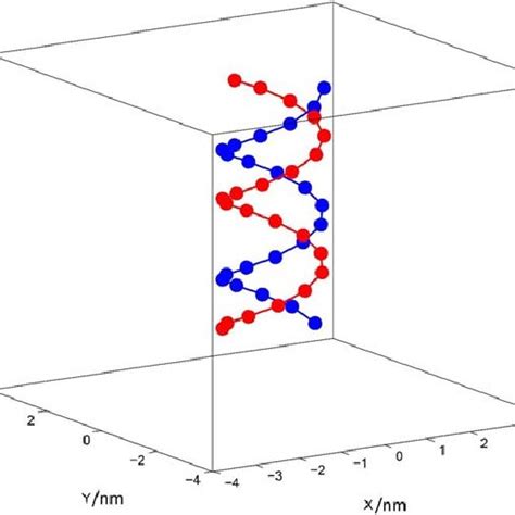 Visualization Of A Dna Double Helix In Cartesian Coordinates [color