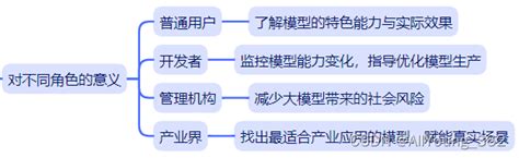 大模型学习与实践笔记（十） csdn博客