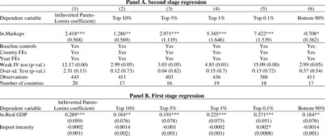 robustness instrumental variable iv estimation download scientific
