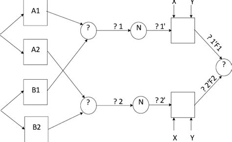The Structure Of Proposed Swarm Algorithm Technique Download