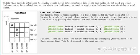 怎样让qt的tree控件显示更快？ 知乎