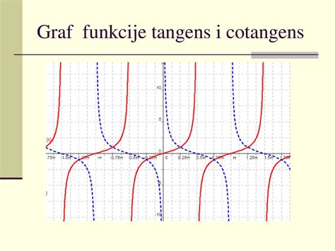 Grafovi Trigonometrijskih Funkcija Ppt κατέβασμα