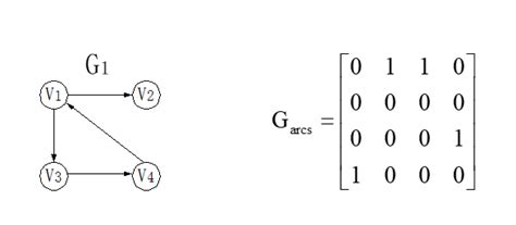 Data Structure C Language Version Diagram Notes