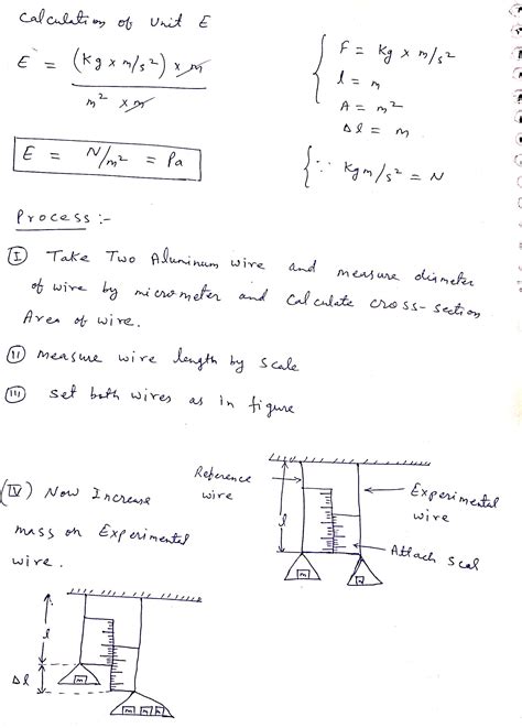 Solved How To Perform A Simple Experiment To Find The Babe Modulus E Of Course Hero