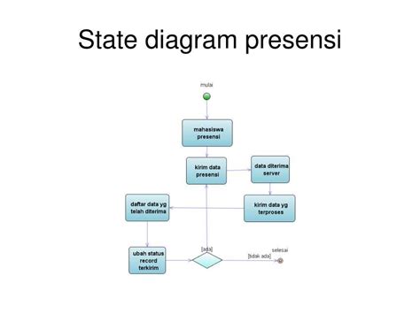An Introduction To Online State Transition Diagrams