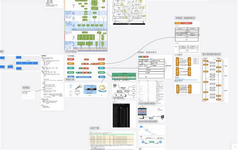 计算机网络 Tcpip知识笔记 Boardmix模板 计算机网络 Tcpip知识笔记 Boardmix模板