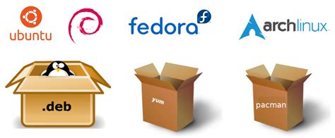 Linux软件包管理系统 标点符