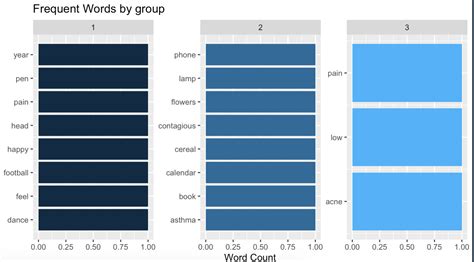 R Adding Colour By Group To Ggplot Stack Overflow