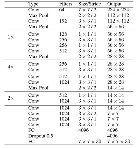 Secure Multiparty Computation Meets Deep Learning 11 Object Detection Algorithms