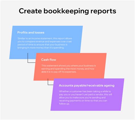Bookkeeping Basics For Small Business Owners