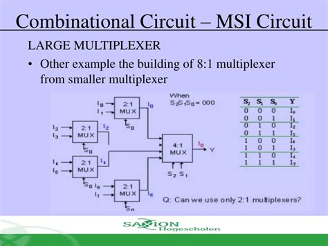 Ppt Combinational Circuit Msi Circuit Powerpoint Presentation Free