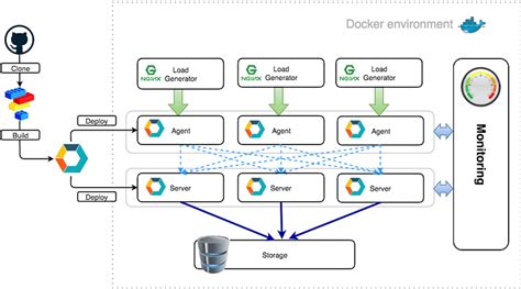 Docker Test Environment Logpacker Medium
