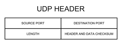 Difference Between Tcp And Udp In Tabular Form Ahirlabs