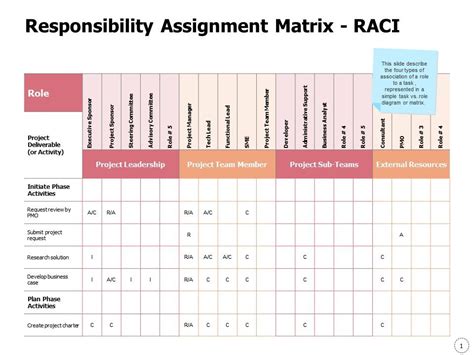 Responsibility Assignment Matrix Powerpoint Template Responsibility