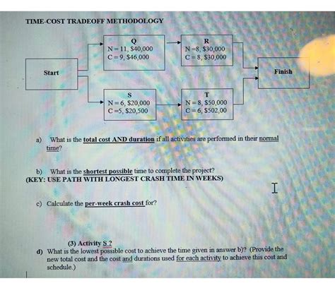 Solved Time Cost Tradeoff Methodologya ﻿what Is The Total