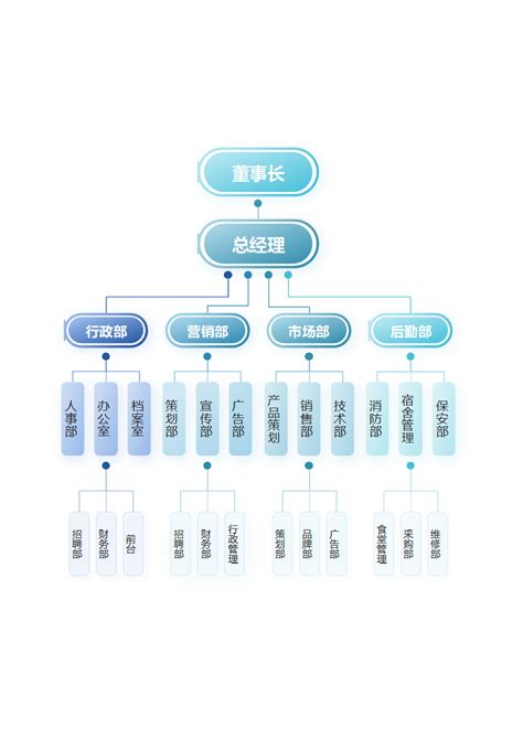 组织架构 蓝色简约竖版圆角向下word模板 完美办公