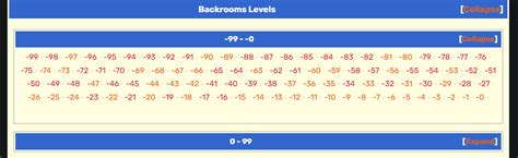 I Added Negative Levels To The Navbox Fandom