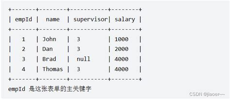 Sql 每日一题【577员工奖金】sql统计每名业务员的奖金 Csdn博客