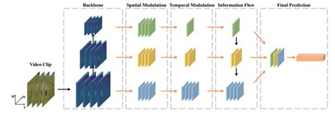 Cvpr 2020 论文大盘点 动作识别篇 知乎