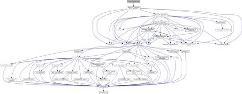 Diagnosticaggregator Ignoreanalyzercpp File Reference