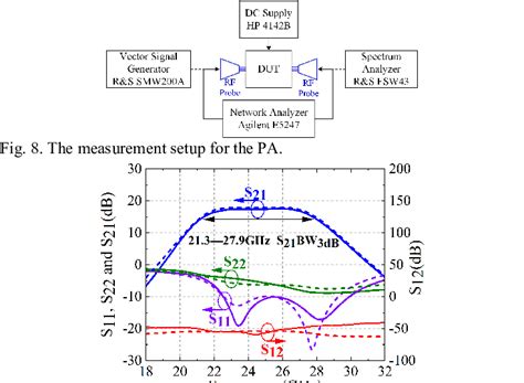 Measured Solid Line And Simulated Dashed Line Small Signal Sparameters Download