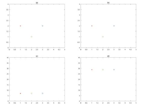 Figure 1 From The Application Of A New Median Average Filtering