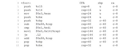 Stack Unwind 堆栈回溯 知乎