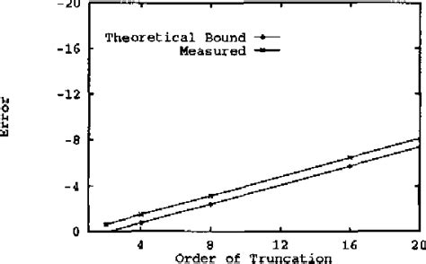 Figure 5 From A Massively Parallel Algorithm For Compact Finite