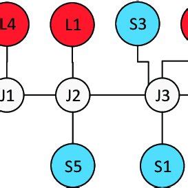 Graph Model Of Single Line Diagram Under Study Download Scientific Diagram