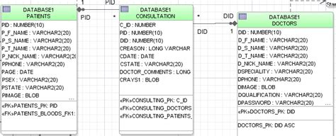 Erd And Normalization 3nf Oracle Forums