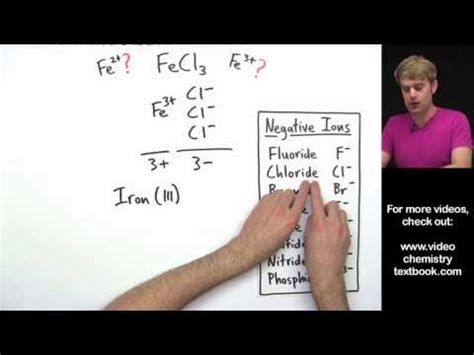 Naming Ionic Compounds With Transition Metals Introduction Video Summary And Q A Glasp