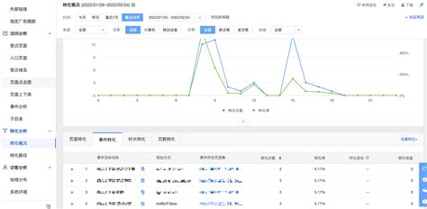 vue项目使用百度统计记录 vue ba 吃饭睡觉打痘痘 博客园