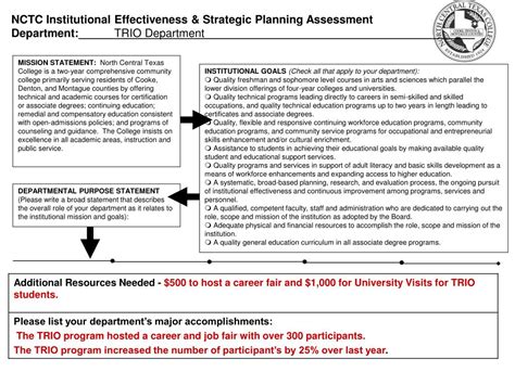 Ppt Institutional Effectiveness And Powerpoint Presentation Free