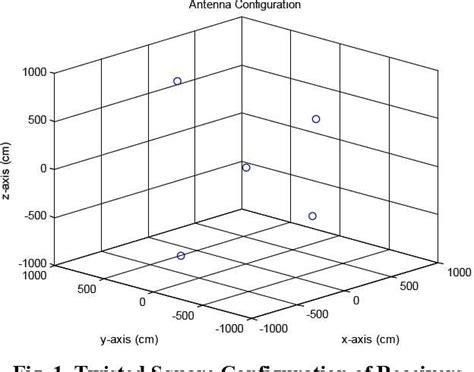 Figure 1 From Ultra Wideband Time Difference Of Arrival High Resolution 3d Proximity Tracking