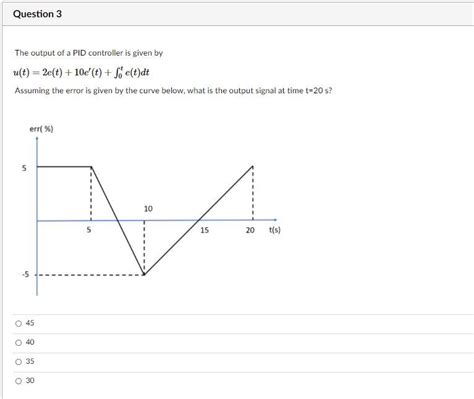 Solved Question The Output Of A PID Controller Is Given By Chegg