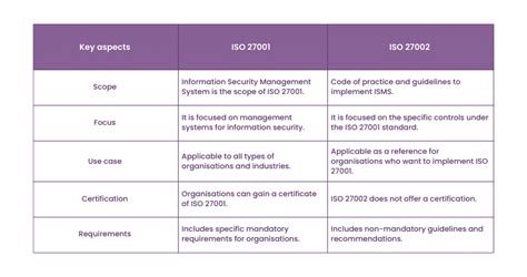 Iso 27001 Interview Questions And Answers Updated