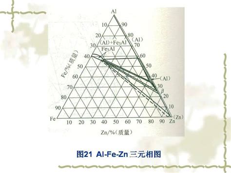 Ppt