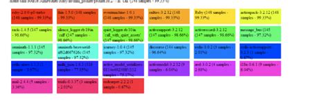 Show Gem Legend When Viewing Flamegraph · Issue 525 · Miniprofiler