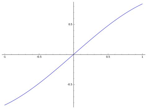 More Sage Thematic Tutorials 01 Documentation