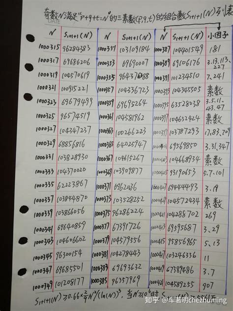 分享一些百万和千万的奇数n满足“p＋q＋t＝n”的三素数组合数以方便大家认识素数及素数组合的分布密度 知乎