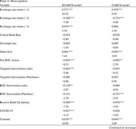 empirical results of the egarch 1 1 and garch models download
