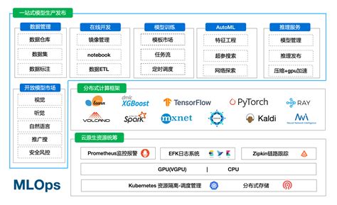 Home Data Infra Cube Studio Wiki Github