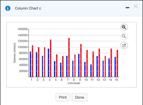 Answered Create A Clustered Column And Stacked Column Chart