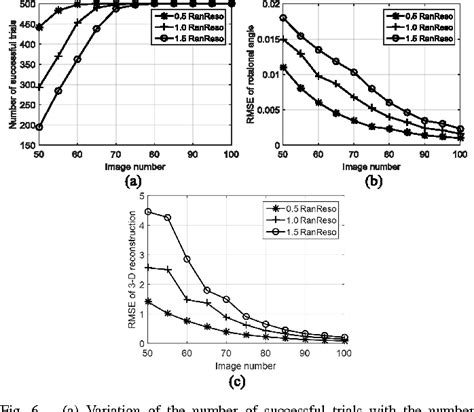 Figure 1 From Joint Cross Range Scaling And 3d Geometry Reconstruction Of Isar Targets Based On