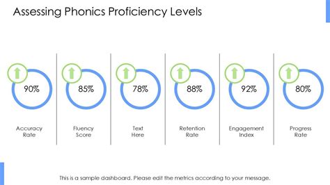 Assessing Phonics Proficiency Levels Analytical Phonics Ppt Template