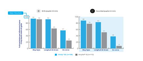 Lio Acrysof Iq Vivity Simplificando La Corrección De La Presbicia