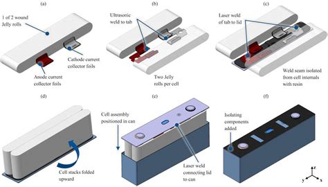 Tesla Lfp Model 3 Battery Design