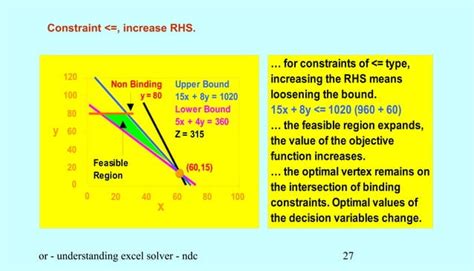Excel Solver Ppt